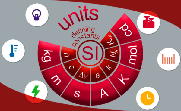 El nuevo Sistema Internacional de unidades (SI) - Satepesa S.L.